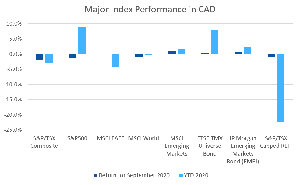Market Update For September 2020 Market Update For September 2020